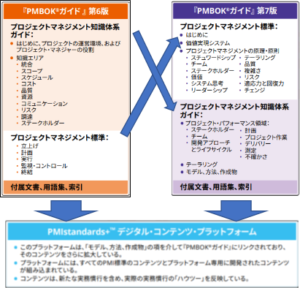 ウォーターフォールはもう古い？PMBOK第7版よくわかる解説 | InsurTech研究所
