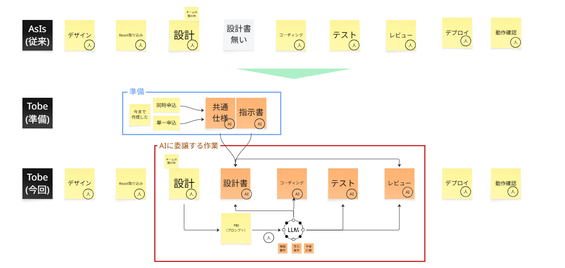 仕様書駆動開発を やってみた | InsurTech研究所