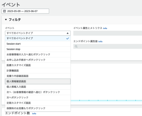 Amplify Analyticsを使ってみた（Amazon Pinpoint） | InsurTech研究所